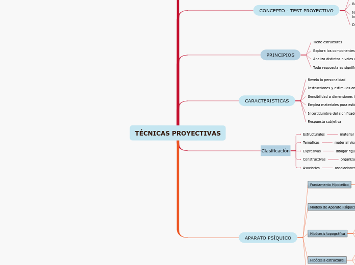 TÉCNICAS PROYECTIVAS - Mind Map